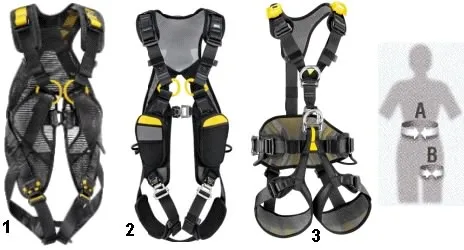 Personal Protective Equipment (PPE) – Traceability And Control – sce ...