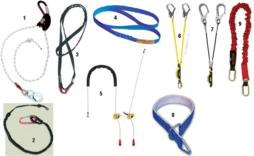 Personal Protective Equipment (PPE) – Traceability And Control – sce ...